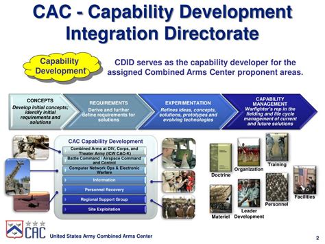 Ppt Capability Development Integration Directorate Overview Briefing Powerpoint Presentation
