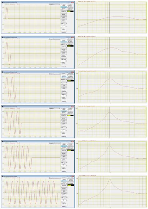 Oscillating System Shock Spectrum And Q Factor Description