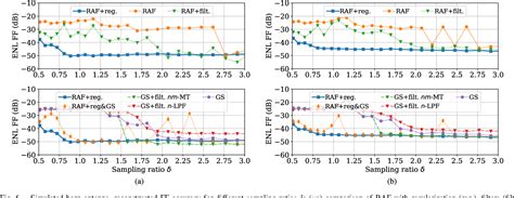 [pdf] Phaseless Spherical Near Field Antenna Measurements With Reduced Samplings Semantic Scholar