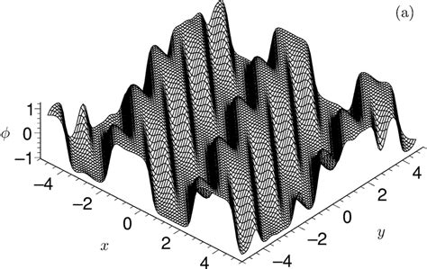 A A Periodic Periodic Wave Interaction Structure Of The Download Scientific Diagram