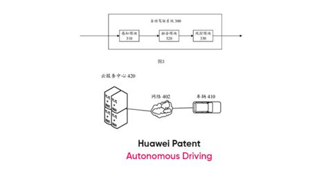 Huawei Issued New Patent To Detect Autonomous Driving Failure Reasons Huawei Central