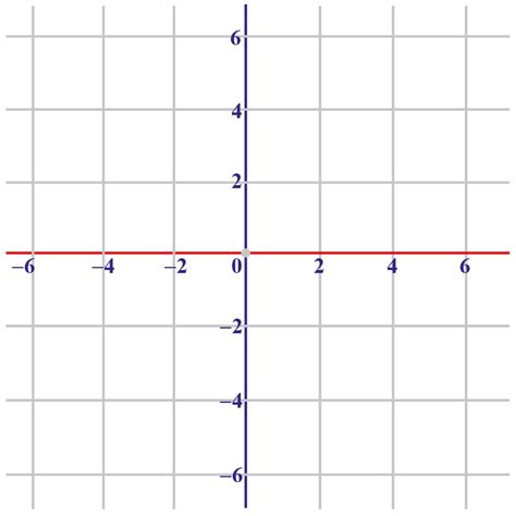 Even Function Definition Properties Examples Cuemath