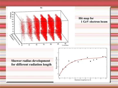 Particle Flow Calorimeter With Asic Readout Ppt