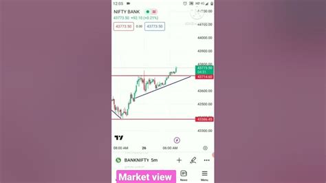 Chart Pattern Youtube