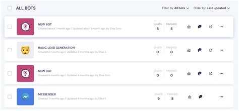 Dashboard Landbot Help