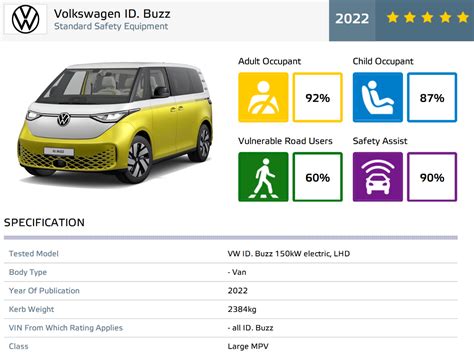 Volkswagen Id Buzz Earns 5 Star Rating From Euro Ncap