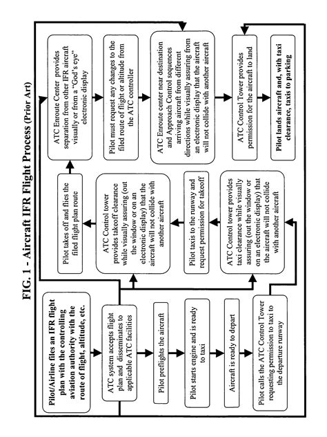Aircraft Ground Control Patented Technology Retrieval Search Results