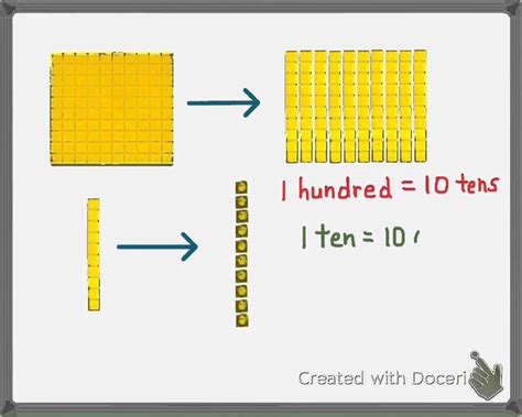 Base 10 Number System Math School Teaching Math Math Fractions