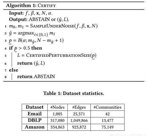 近期必读的6篇ai顶会 2020【图神经网络gnn】相关论文（附下载）关于gnn的会议 Csdn博客