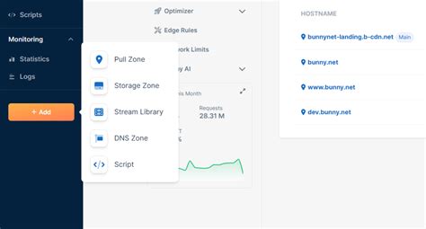 New Bunny Net Dashboard Simplicity Meets Performance