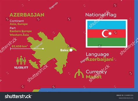 Azerbaijan Infographic Geographic Population Detail Stock Vector