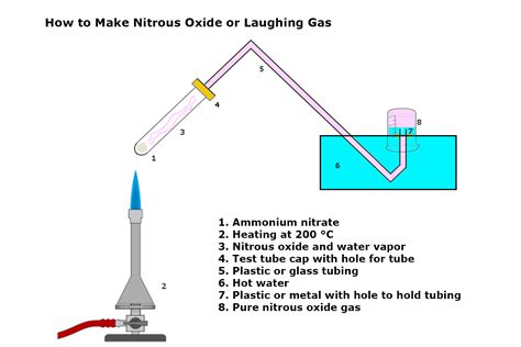 How To Make Nitrous Oxide Or Laughing Gas