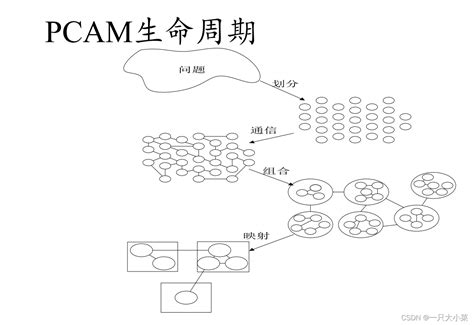 并行与分布式计算 第九章 算法设计 并行计算平衡树设计技术 csdn博客