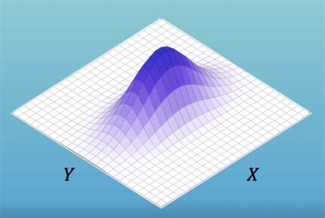 Correlation Flashcards Quizlet