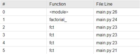 Im Learning Tail Recursive Functions I Dont Know Wheres The