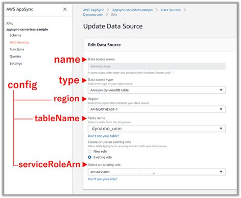 Appsync Serverless Frameworkによるソースコードの構成管理takumon Blog