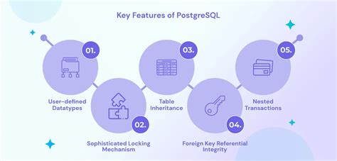 what is postgresql and use cases of postgresql