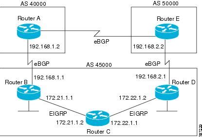 IP Routing BGP Configuration Guide Cisco IOS XE Cisco ASR Series BGP Cisco ASR