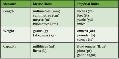 Units Revision Practice Questions Pass Functional Skills