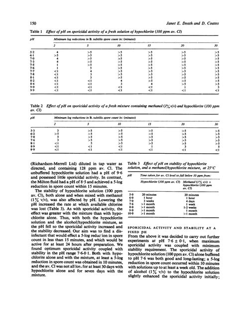 Effect Of Ph On Sporicidal And Microbicidal Activity Of Buffered