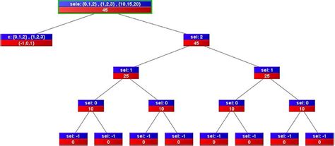 A Set Of Five Executions For The Weighted Activity Selection Problem Download Scientific