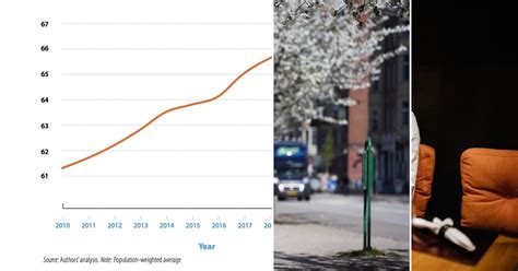 List Finished Curated By Luca Powell Medium