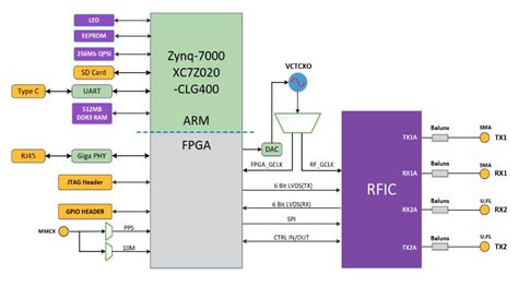 Antsdr E200 Crowd Supply