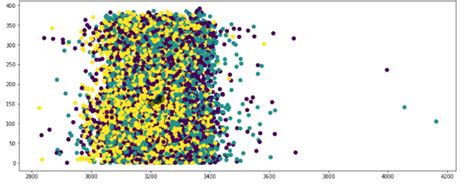 GitHub Maytalman DataAnalysis Data Analysis