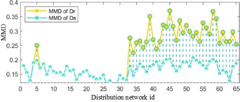 figure 1 from deep transfer learning based surrogate modeling for