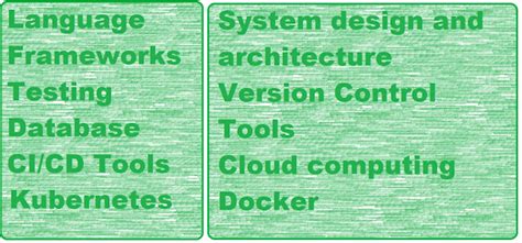 10 Things Every Software Engineer Or Developer Must Know