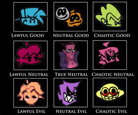 The Ultimate Fnf Alignment Chart By Upixelpac84 Alignment Charts