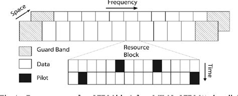 Figure 1 From Constant Modulus Algorithm For Peak To Average Power
