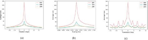 Table 1 From Defense Guided Transferable Adversarial Attacks Semantic