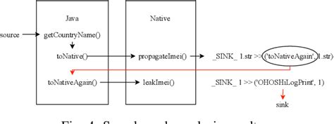 Figure 1 From Hm Saf Cross Layer Static Analysis Framework For