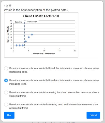 C 10 Graph Data To Communicate Relevant Quantitative Relations E G Equal Interval Graphs Bar