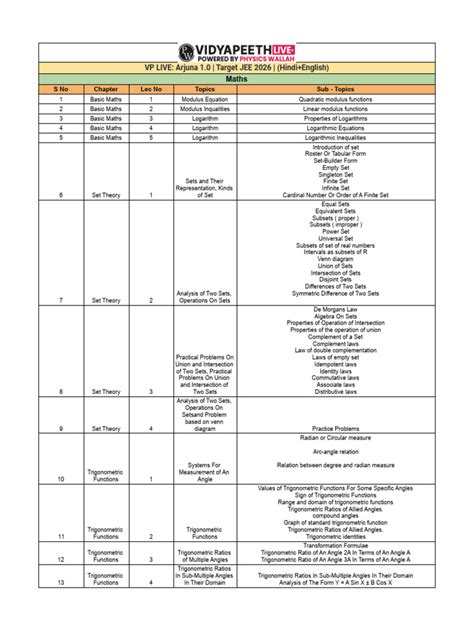 6613b19a1e5d830018ae7da9lecture Planner Maths Pdf Ellipse Complex Number
