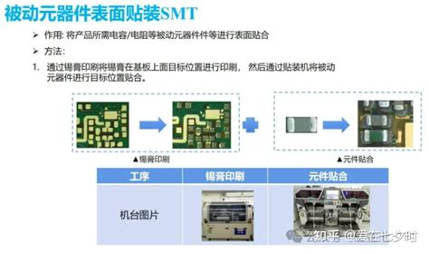 半导体“倒装芯片（fc）”封装工艺技术的详解； 知乎