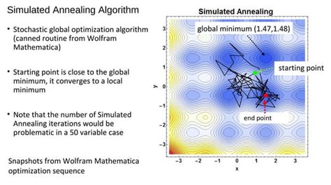 Synthesis Of Linear And Non Separable Planar Array Patterns PPT