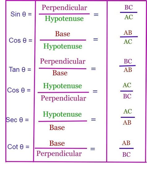 Trigonometric Ratios Definition Formulas And Examples