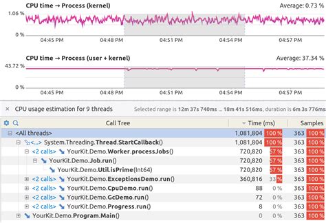 YourKit NET Profiler Help CPU Usage Estimation