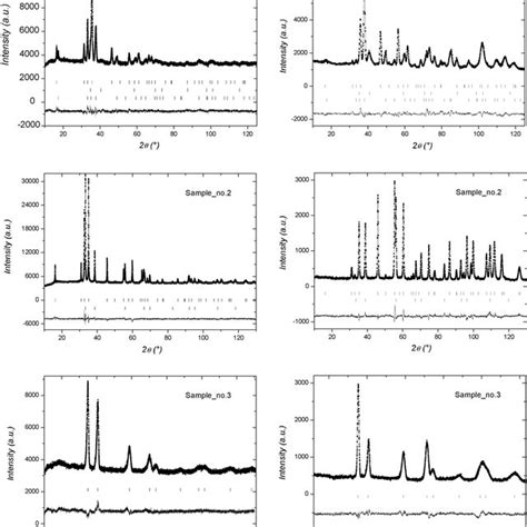 Observed Calculated And Difference X Ray Left And Neutron Right