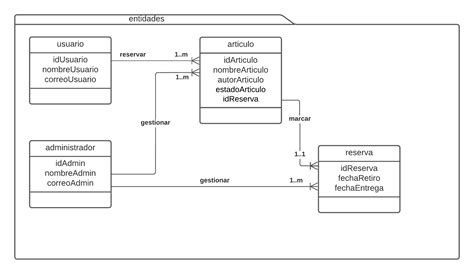 Diagramaentidades Scs1022appbiblioteca Github Wiki