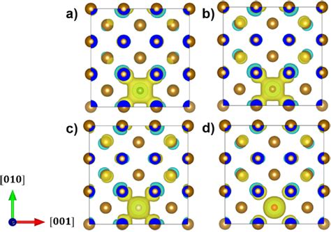 Charge Density Difference Plots Due To The Absorption Of Solutes A B