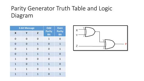 Parity Generator And Parity Checker Pptx