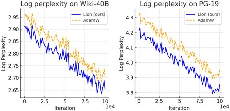 Yolov8 Lmg An Improved Bearing Defect Detection Algorithm Based On Yolov8