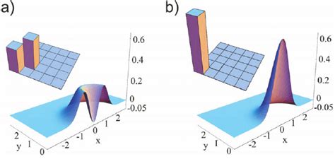 experimentally reconstructed diagonal density matrix elements and