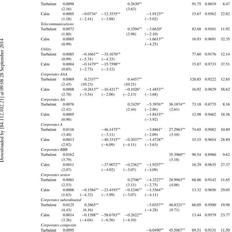 Sample Asw Spreads Stratified By Industry Sectors Download