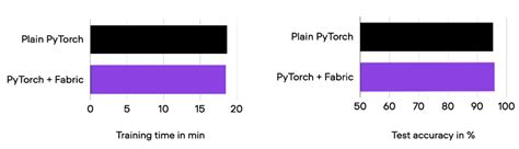 改动一行代码，pytorch训练三倍提速，这些「高级技术」是关键 知乎