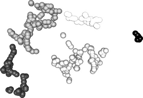 Complete Profile Plot Of Tsne Results Download Scientific Diagram