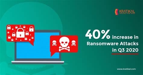 Kratikal Blogs Information Hub For Cyber Security Experts